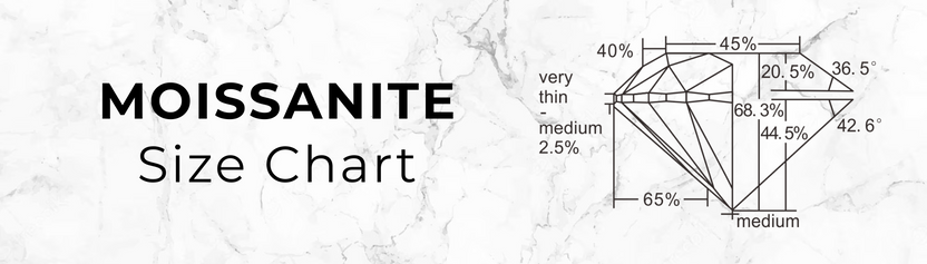 Moissanite Size Chart - Icecartel
